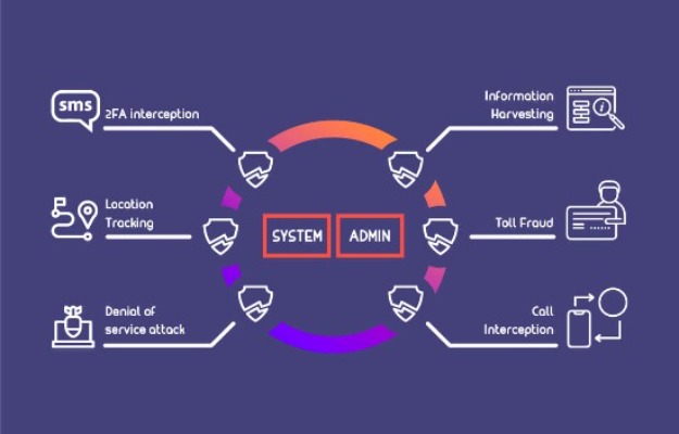 Findsec Cybersecurity Solutions